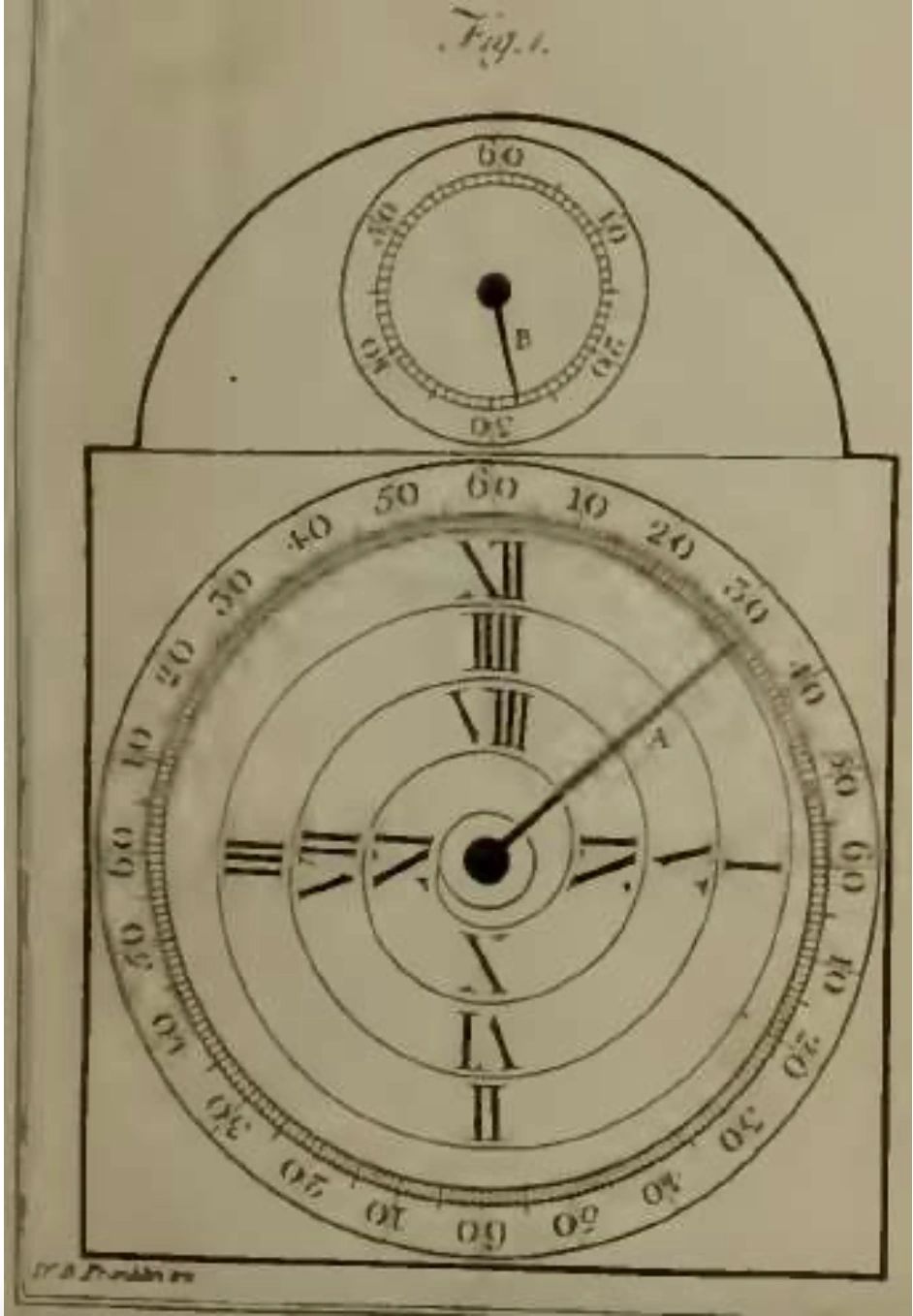 The Ben Franklin Clock